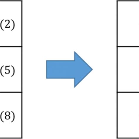 Census Transform For Gamma Elimination Download Scientific Diagram