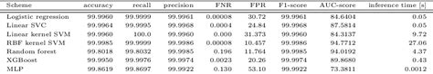 table 6 from dealing with imbalanced classes in bot iot dataset