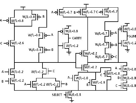 Low Power Bit Full Adder Design Download Scientific Diagram