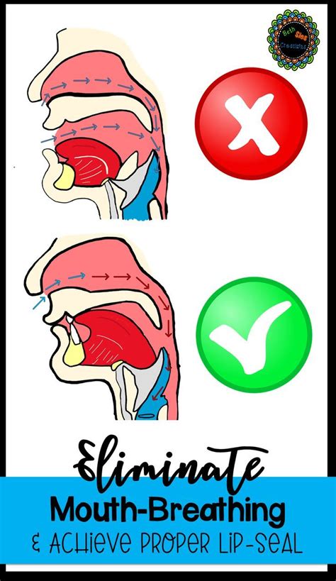How To Fix A Lisp Speech Therapy Noonaday