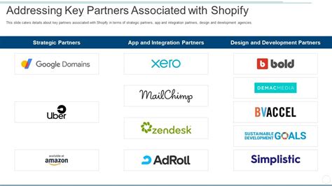 Addressing Key Partners Associated With Shopify Ppt Styles Format Pdf