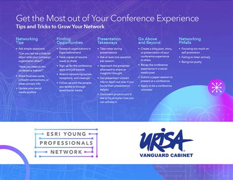 Get The Most Out Of Your Conference Experience Fl Esri Community