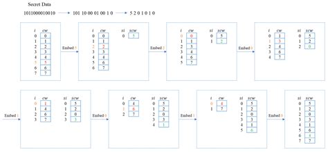 embedding secret data in a vector quantization codebook using a novel thresholding scheme