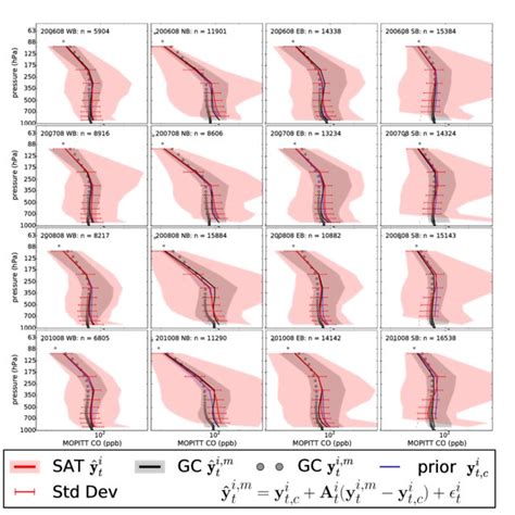 Geos Chem Lateral Boundary Condition Output Domain Glbc Black Dashed