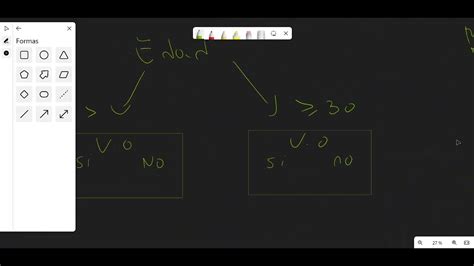 Algoritmos Machine Learning Arboles de decisión y su lógica Capitulo 1 YouTube