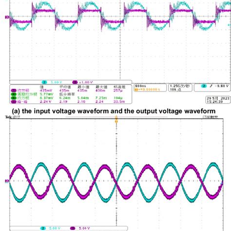 Experimental Waveforms Download Scientific Diagram