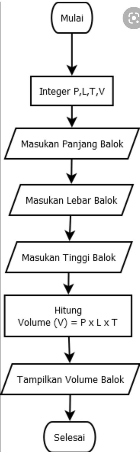 Detail Flowchart Volume Balok Koleksi Nomer 44
