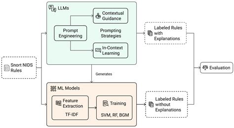 Labeling Network Intrusion Detection System Nids Rules With Mitre Att