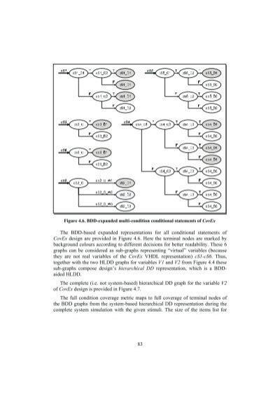 condition coverage based