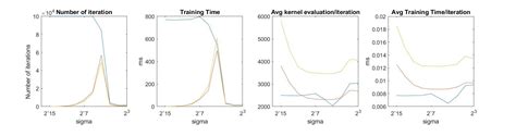 github giovannivignocchi sequential minimal optimization for svm the