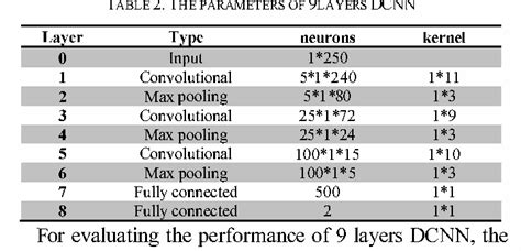 Figure 2 From Wrist Pulse Signals Analysis Based On Deep Convolutional Neural Networks