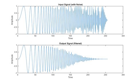 Floating Point To Fixed Point Conversion Matlab Simulink