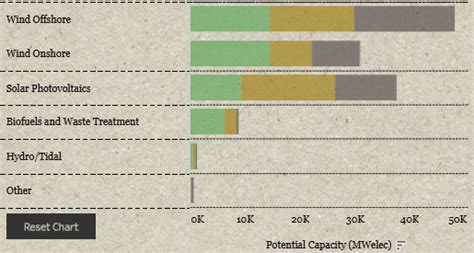 How To Create A Drill Down Bar Chart Using Parameter Actions The