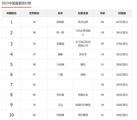 揭秘top k问题：算法探索、性能优化与应用场景深度解析 软件topk算法 csdn博客
