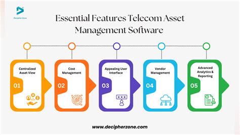 A Guide Telecom Asset Management Software Development