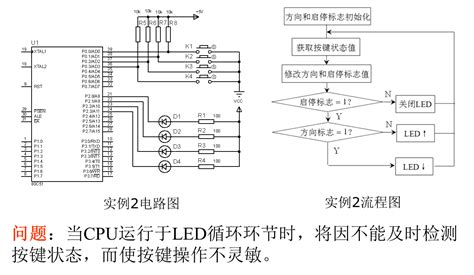 单片机c51中断 — 中断键控流水灯51单片机如果通过中断跳出case Csdn博客
