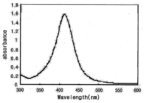 Metal Nanoparticles And Method For Producing The Same Eureka Patsnap