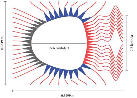 Lens Obtained Through The Qlws Based Optimization Download Scientific Diagram