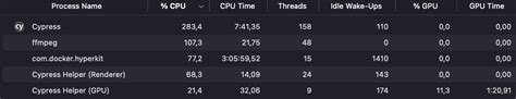 High Cpu Usage During Cypress Run · Issue 19491 · Cypress Iocypress · Github