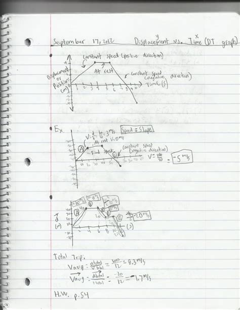 displacement vs time d vs t graph helping times