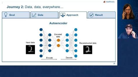 Predictive Maintenance Using Deep Learning Matlab And Simulink