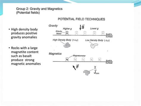 Introduction About Seismic Methodspptx