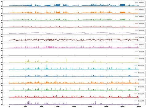 An Example Of A Multivariate Time Series Input Each Column Represents