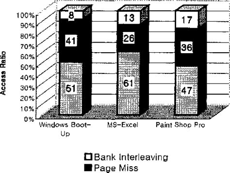 Figure 1 From A Comparative Performance Analysis Of A Ddr Sdram A D