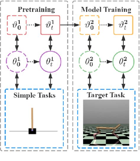Bierl A Meta Evolutionary Reinforcement Learning Framework Via Bilevel Optimization Paper And