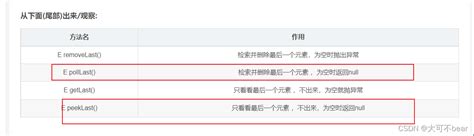 Java 栈，为什么要使用deque，而不推荐使用stack为什么使用deque而不使用stack构造栈 Csdn博客