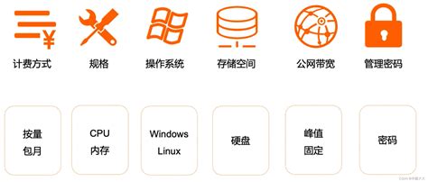 阿里云ecs服务器的搭建 如何搭建阿里云服务器 csdn博客