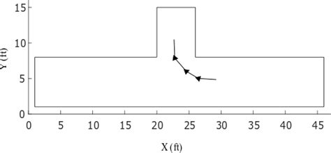 autonomous parking using fuzzy inference system matlab and simulink