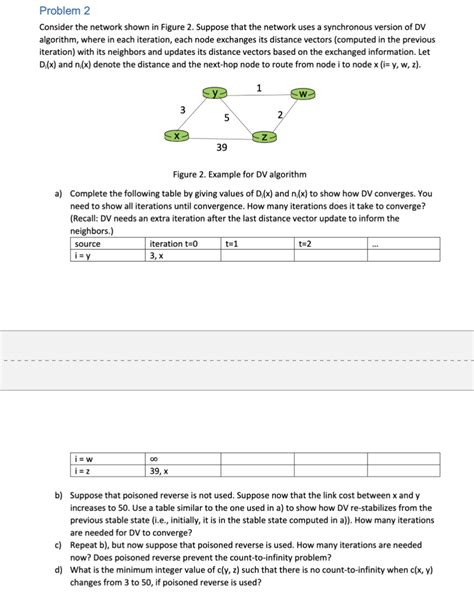 Solved Problem 2 Consider The Network Shown In Figure 2
