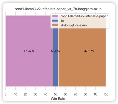 七月论文审稿gpt第5版：拿我司七月的早期paper 7方面review数据集微调llama 3llama3微调数据集 Csdn博客