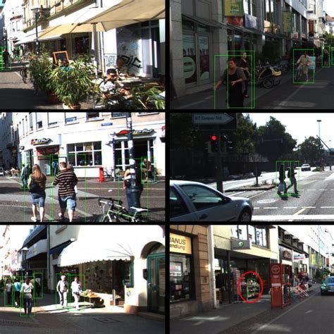 Detection Results On Kitti Pedestrian Benchmark The Red Circles In The Download Scientific