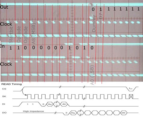 Problem Mit 93c66a Microwire Eeprom Es Antwortet Nur Mit Dem Dummy Bit