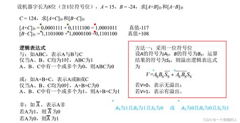 定点数的表示和运算 定点数的表示与运算 csdn博客