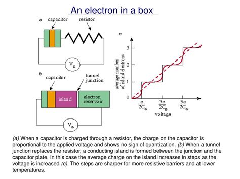 ppt intro duction to quantum computation powerpoint presentation