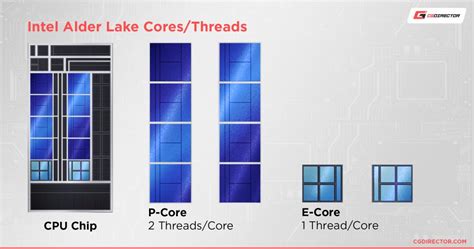 Are Intel Celeron Cpus Any Good Workloads Explored