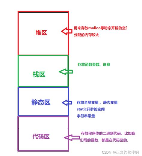 深入解析函数栈帧：函数调用与参数传递的秘密 Csdn博客