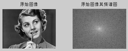 图像频域滤波与傅里叶变换 啊哈彭 博客园