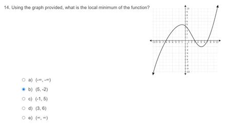 [solved] using the graph provided what is the local minimum of the