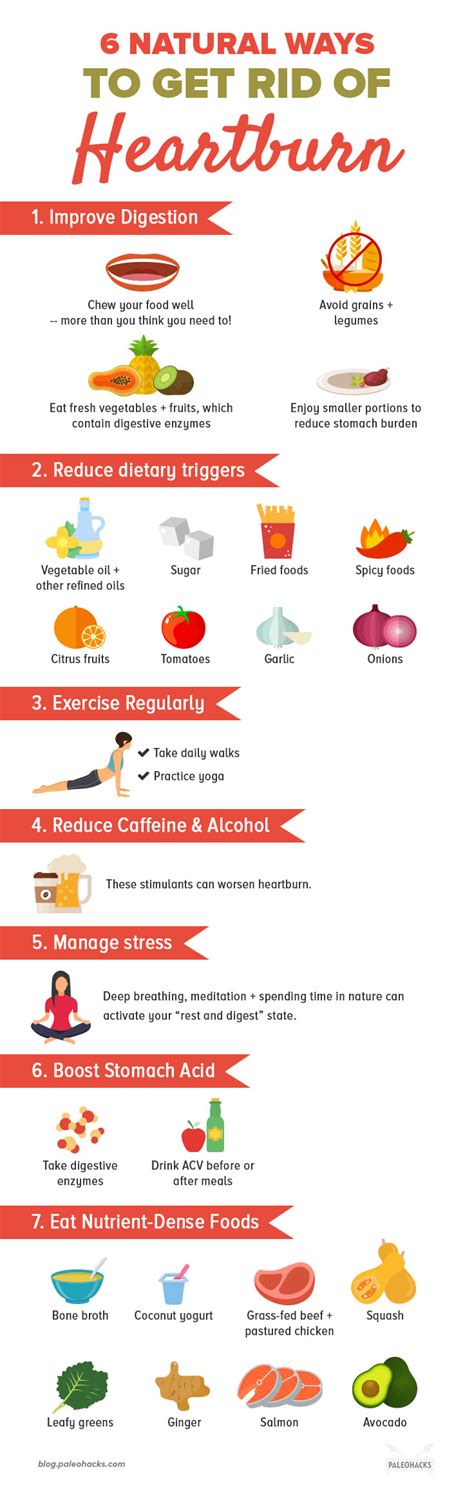 Heartburn Trigger Foods To Avoid Natural Ways To Get Rid Of It