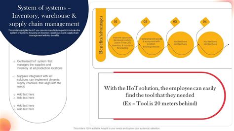System Of Systems Inventory Warehouse IoT Components For Manufacturing PPT PowerPoint