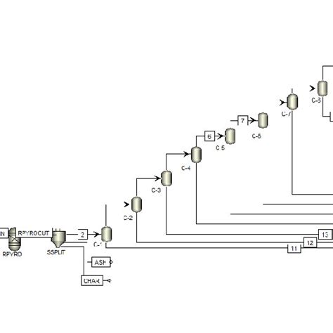 Pfd Of Aspen Plus Simulation 431 Simulation Stages Download