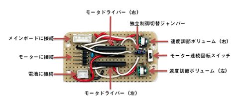 ギリギリの距離で止めよう！arduinoと距離センサで作るチキンレーサー！（第2回） Device Plus デバプラ