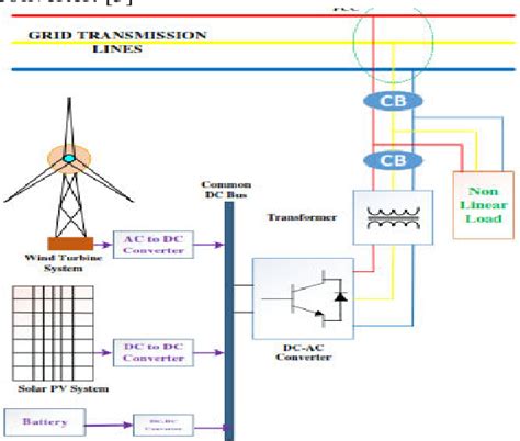 figure 1 from implementation of standalone hybrid power system using