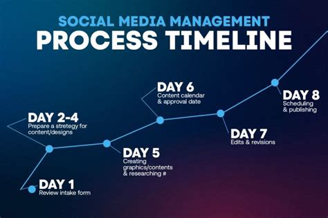 Sharjeel Zahoor On Linkedin Socialemediamarketing