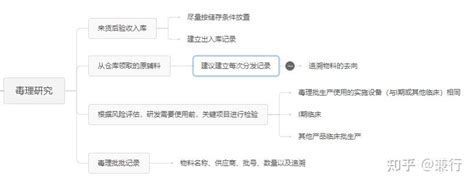 浅谈新版gmp（2023版）指南之物料系统 知乎