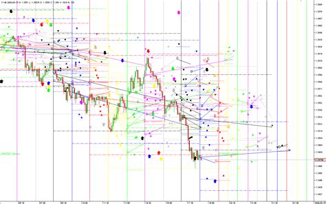 How To Make Money In Real Time Systems Testing On The Website Mql4